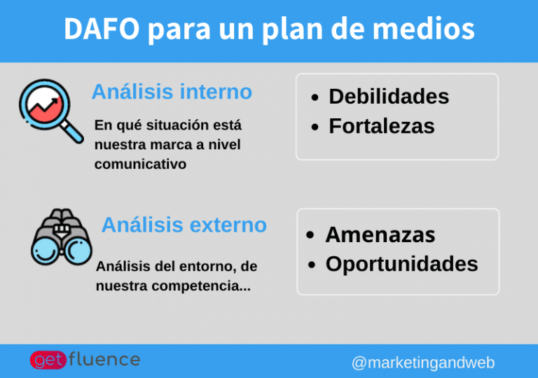 Plan de Medios: Qué es y cómo elaborarlo [EJEMPLOS]