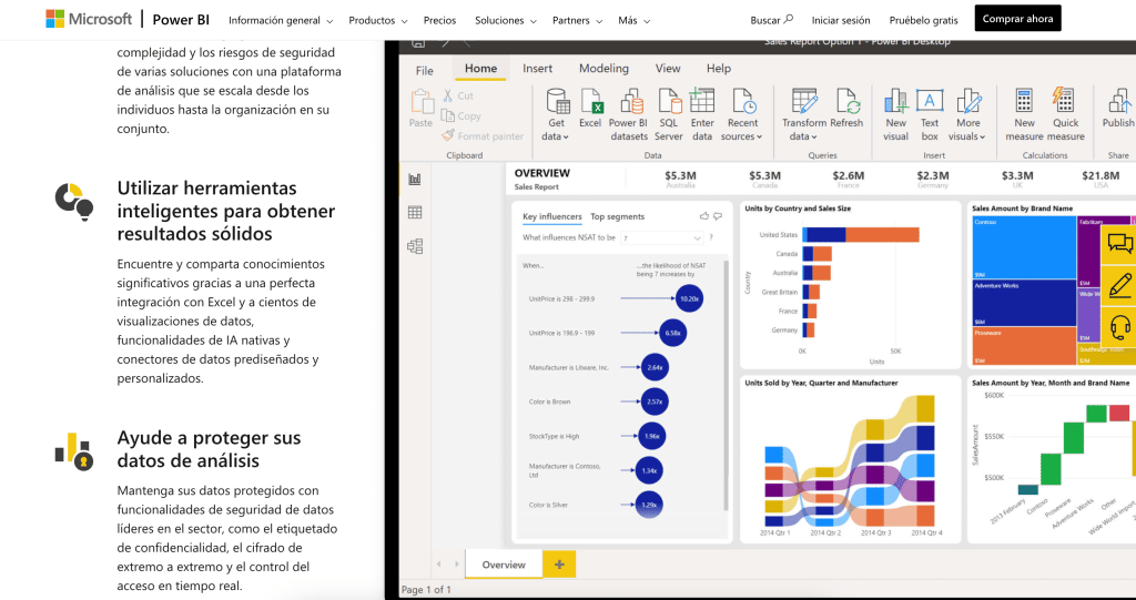 Las 10 mejores herramientas de Business Intelligence
