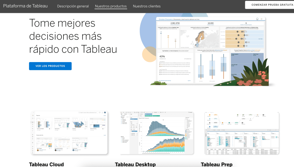 Las 10 mejores herramientas de Business Intelligence